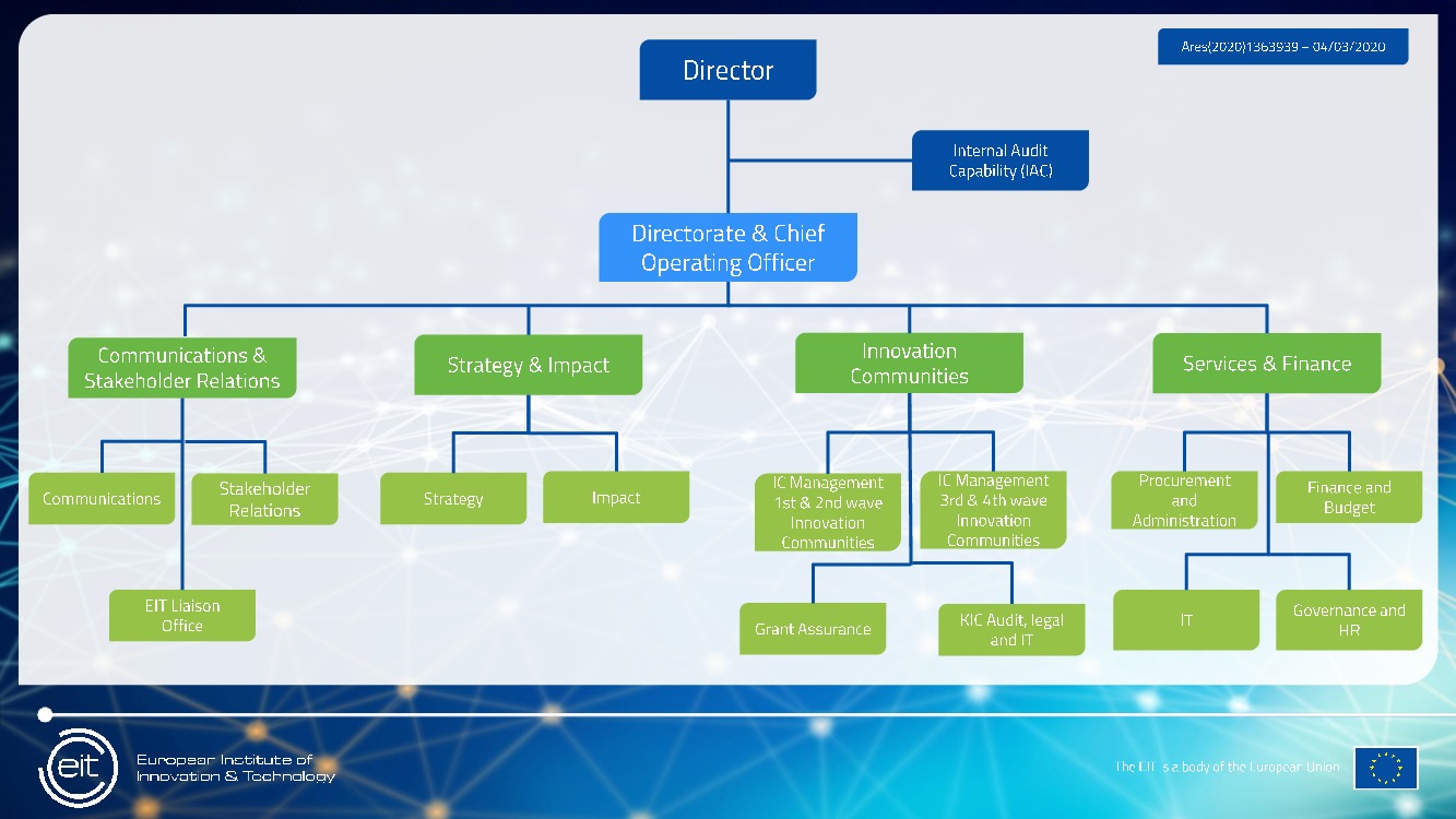EIT Organisational Chart | European Institute of Innovation ...
