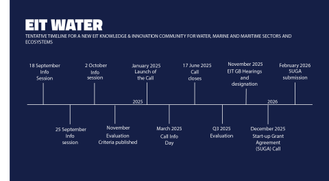 EIT Water | EIT