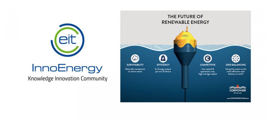 EIT InnoEnergy supported CorPower Ocean Ireland’s wave energy | EIT